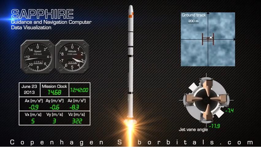 Sapphire – Copenhagen Suborbitals